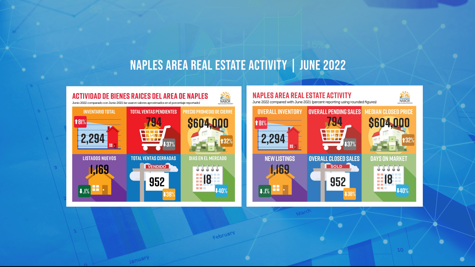 Naples Area Board of REALTORS®