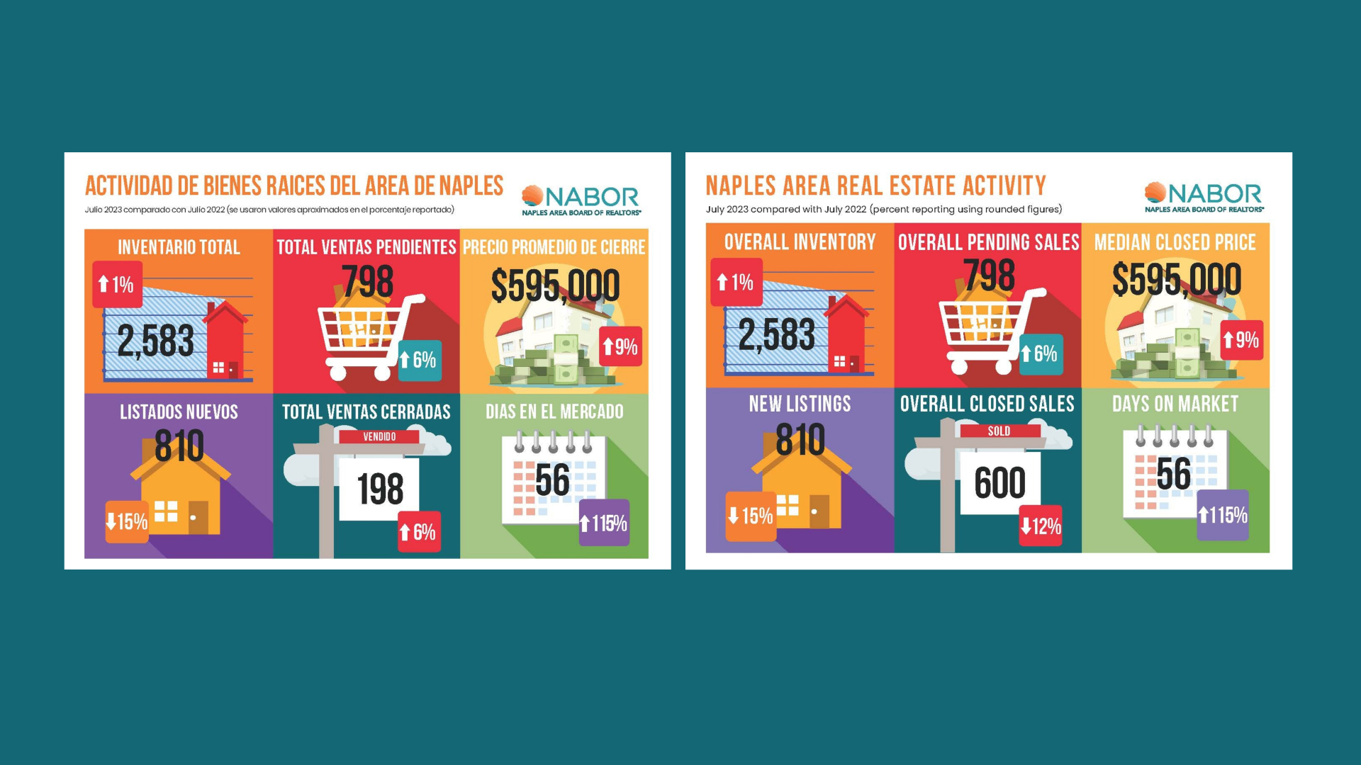 Naples Area Board of REALTORS®