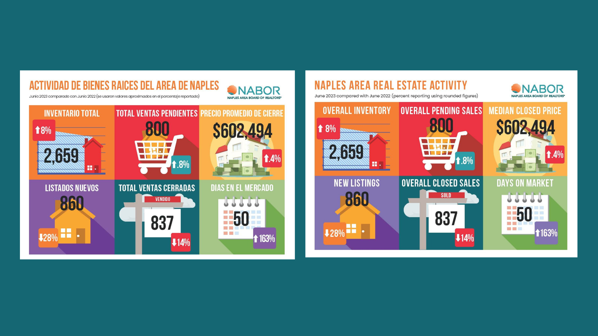 Naples Area Board of REALTORS®