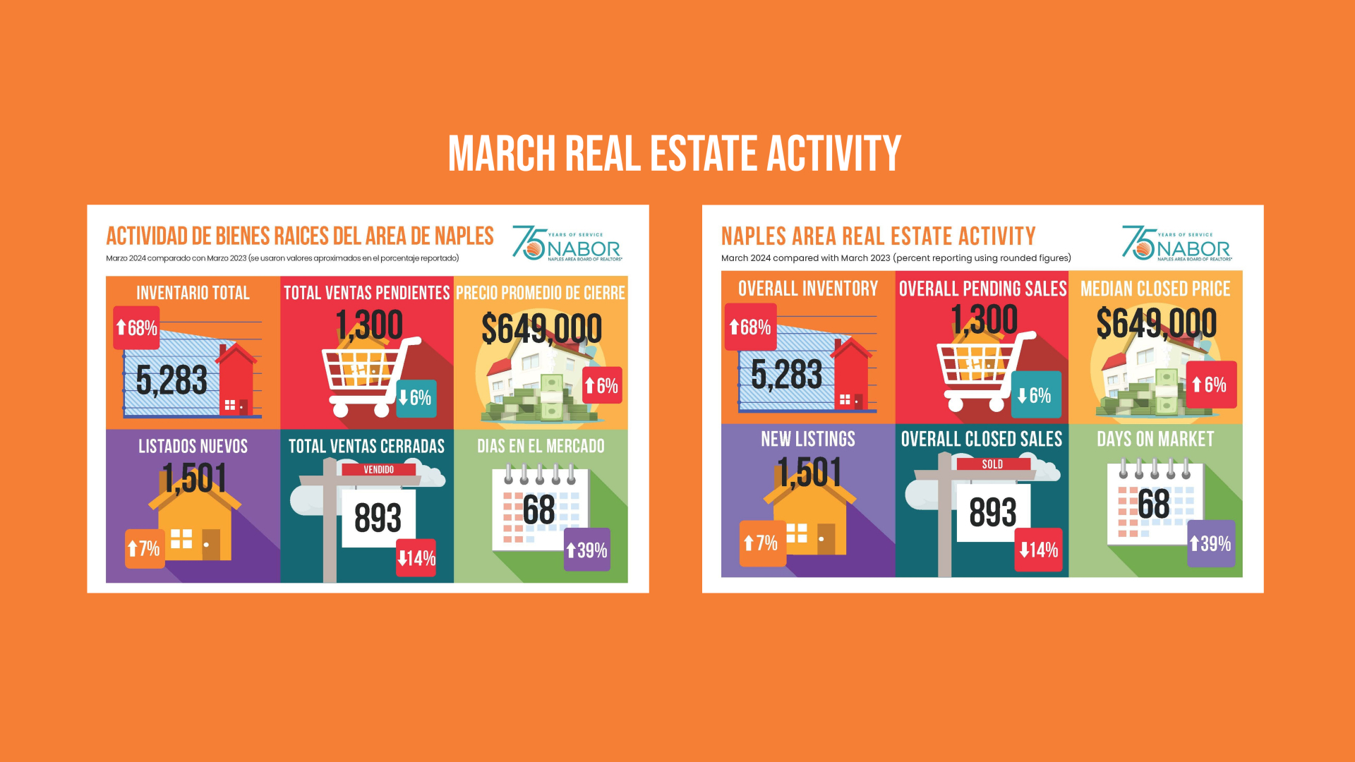 Naples Area Board of REALTORS®