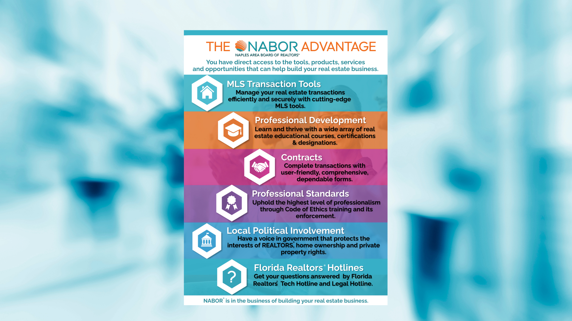 Naples Area Board of REALTORS®